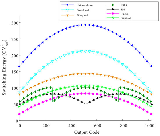 A Low-Power SAR ADC with Capacitor-Splitting Energy-Efficient Switching ...