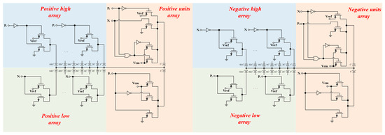 Micromachines | Free Full-Text | A Low-Power SAR ADC with Capacitor ...