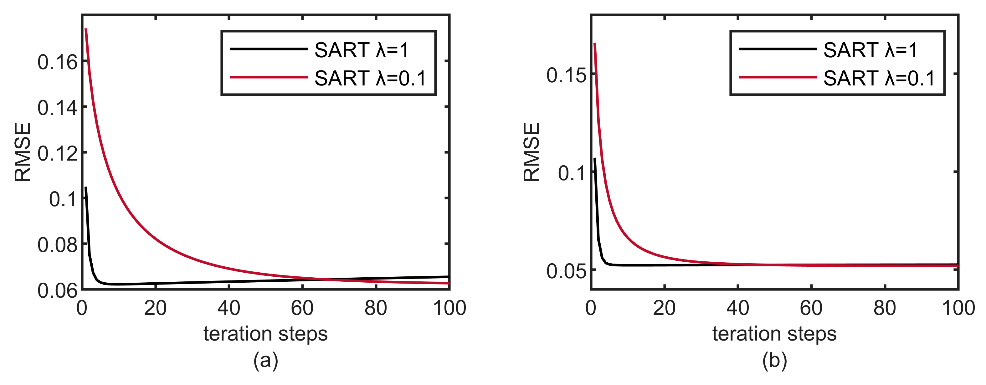 Micromachines | Free Full-Text | Reconstruction of Sparse-View X-ray Computed Tomography Based ...