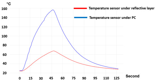 Methods to Improve Accuracy of Electronic Component Positioning in ...
