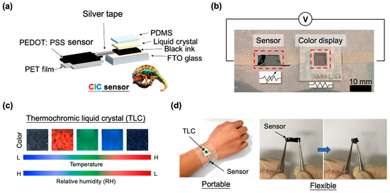 Chameleon-Inspired Colorimetric Sensors for Real-Time Detections with ...