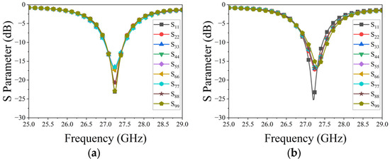 Single Layer Wide Angle Scanning Linear Phased Arrays Based On Multimode Microstrip Patch Elements