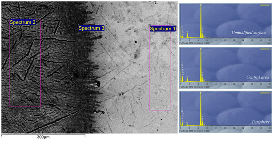 Microstructure Formations Resulting from Nanosecond and Picosecond Laser Irradiation of a Ti ...
