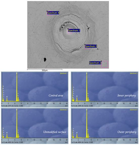 Microstructure Formations Resulting from Nanosecond and Picosecond Laser Irradiation of a Ti ...