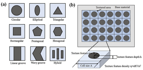 Tailoring the Coefficient of Friction by Direct Laser Writing Surface ...