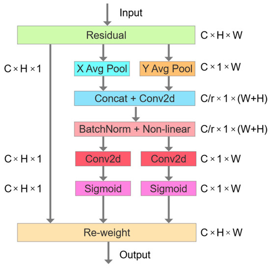 Micromachines | Free Full-Text | A Real-Time Defect Detection Strategy for Additive ...