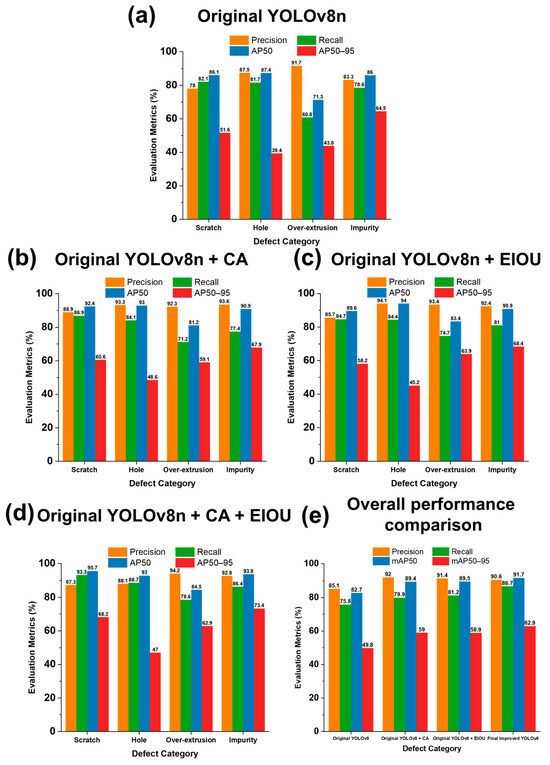 Micromachines | Free Full-Text | A Real-Time Defect Detection Strategy ...