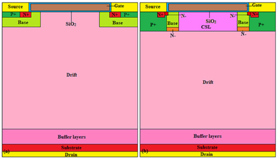 A Two-Dimensional Computer-Aided Design Study of Unclamped Inductive Switching in an Improved 4H ...