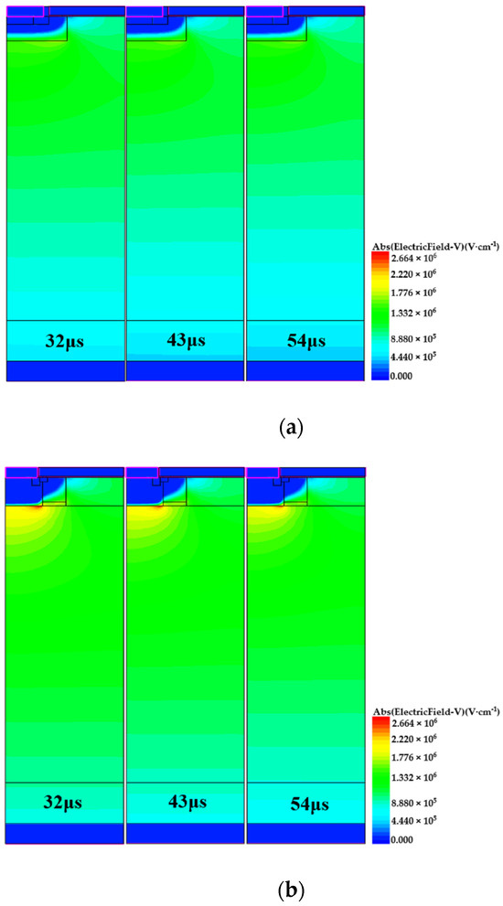 A Two-Dimensional Computer-Aided Design Study of Unclamped Inductive ...
