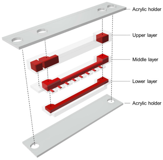 Local Microbubble Removal in Polydimethylsiloxane Microchannel by ...