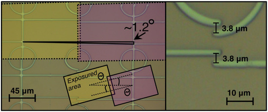 Cost-Effective Laboratory Matrix Projection Micro-Lithography System
