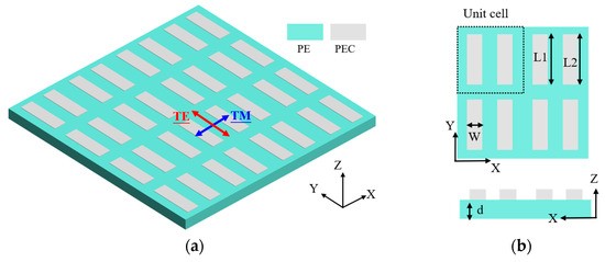 Double-Strip Array-Based Metasurfaces with BICs for Terahertz Thin ...