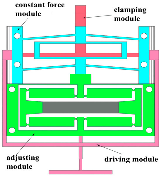 Design and Evaluation of an Adjustable Compliant Constant-Force ...