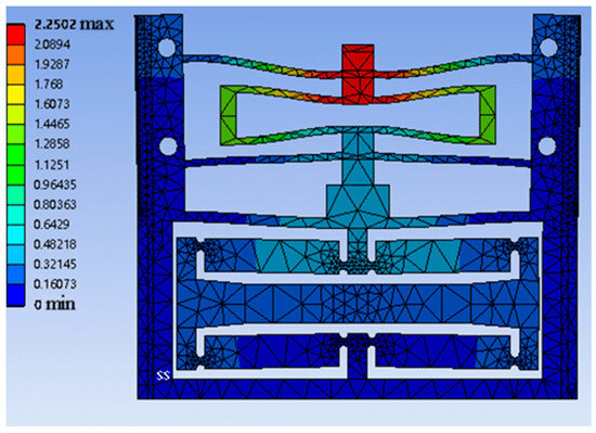 Design and Evaluation of an Adjustable Compliant Constant-Force ...