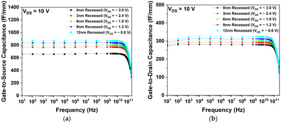 Optimization of Gate-Head-Top/Bottom Lengths of AlGaN/GaN High-Electron ...