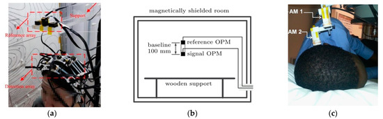 Recent Developments in Fabrication Methods and Measurement Schemes for ...