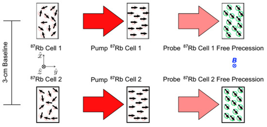 Recent Developments in Fabrication Methods and Measurement Schemes for ...