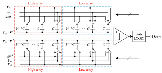 A Hybrid Energy-Efficient, Area-Efficient, Low-Complexity Switching ...