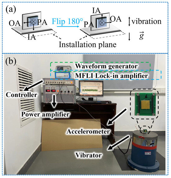 Analysis of the Frequency-Dependent Vibration Rectification Error in Area-Variation-Based ...