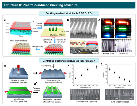 Micromachines | Free Full-Text | Structural and Material-Based Approaches for the Fabrication of ...