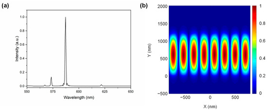 Highly Accurate Pneumatically Tunable Optofluidic Distributed Feedback ...