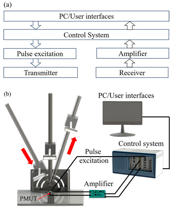 Miniature Ultrasonic Spatial Localization Module in the Lightweight ...