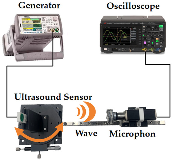 Stepped-Tube Backside Cavity Piezoelectric Ultrasound Transducer Based ...