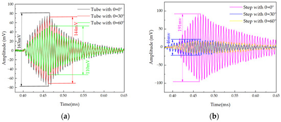 Stepped-Tube Backside Cavity Piezoelectric Ultrasound Transducer Based ...