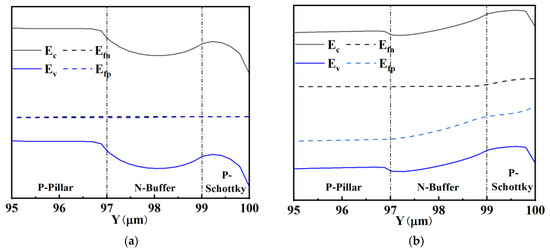 Analysis of the Operation Mechanism of Superjunction in RC-IGBT and a ...