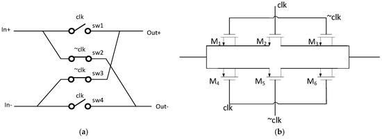 A High-Precision Bandgap Reference with Chopper Stabilization and V ...
