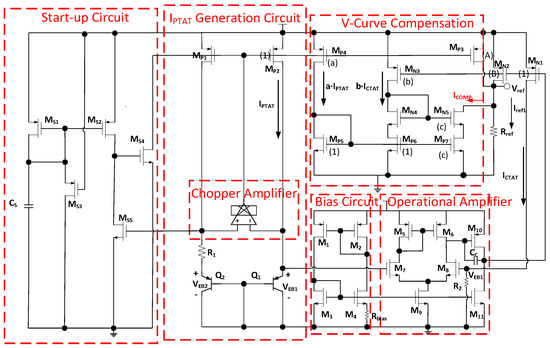 A High-Precision Bandgap Reference with Chopper Stabilization and V ...