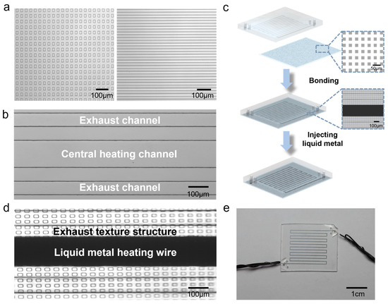 A Novel Flexible Liquid Metal Microheater with a Textured Structure