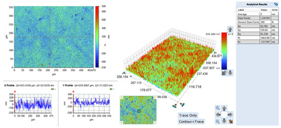 Fabricating Ultra-Narrow Precision Slit Structures with Periodically ...