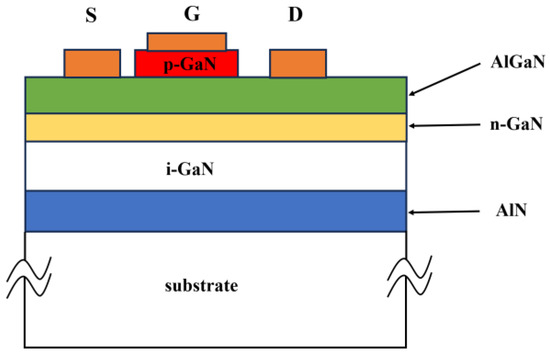 Review on Main Gate Characteristics of P-Type GaN Gate High-Electron ...
