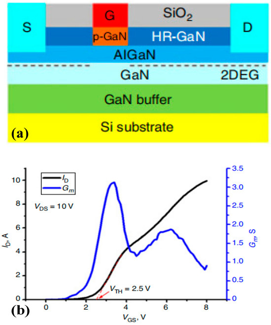 Review on Main Gate Characteristics of P-Type GaN Gate High-Electron-Mobility Transistors