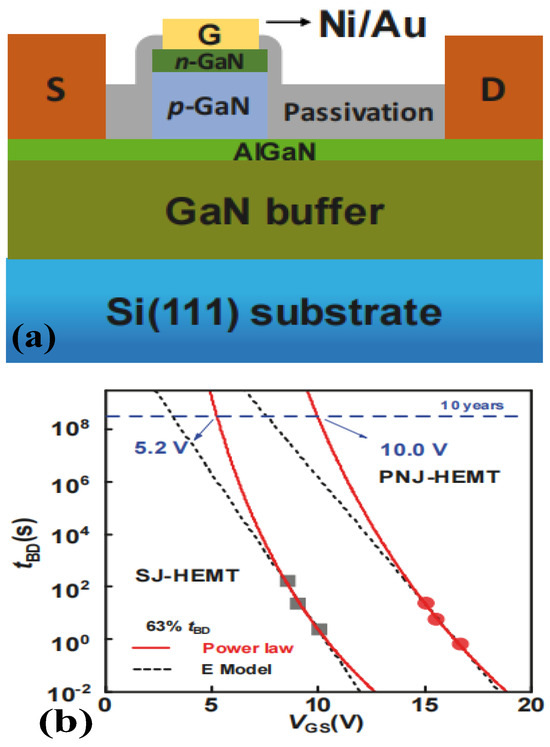 Review on Main Gate Characteristics of P-Type GaN Gate High-Electron ...