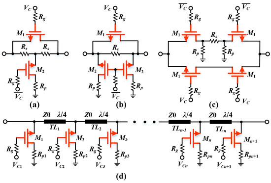 A 10–20 GHz 6-Bit High-Accuracy Digital Step Attenuator with Low Insertion Loss in 0.15 µm GaAs ...