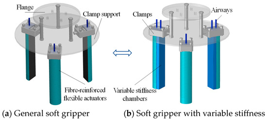 Design and Experiment Investigation on Soft Grippers with Modular Variable Stiffness Structure