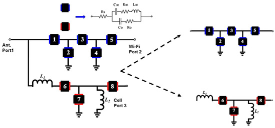 Design for SAW Antenna-Plexers with Improved Matching Inductance Circuits