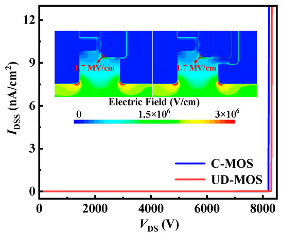 A Novel 6500 V SiC Trench MOSFET with Integrated Unipolar Diode for ...