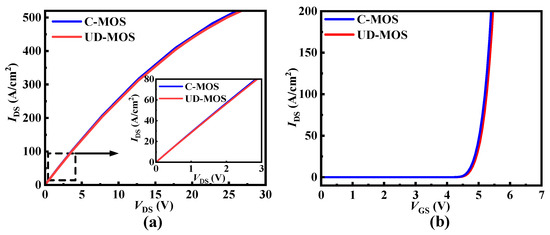 A Novel 6500 V SiC Trench MOSFET with Integrated Unipolar Diode for ...