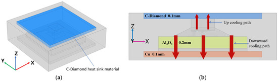 Simulation on an Advanced Double-Sided Cooling Flip-Chip Packaging with ...