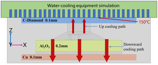 Simulation on an Advanced Double-Sided Cooling Flip-Chip Packaging with ...