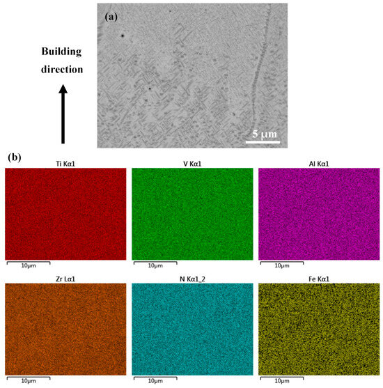 On the Role of ZrN Particles in the Microstructural Development in a ...