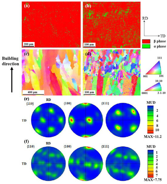 On the Role of ZrN Particles in the Microstructural Development in a ...