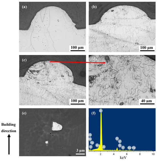 On the Role of ZrN Particles in the Microstructural Development in a ...