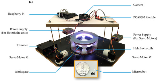 Intelligent Navigation of a Magnetic Microrobot with Model-Free Deep Reinforcement Learning in a ...