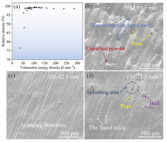 The Printability, Microstructure, and Mechanical Properties of Fe80− ...