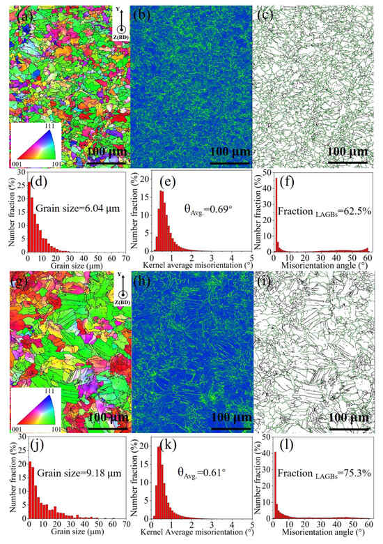 The Printability, Microstructure, and Mechanical Properties of Fe80− ...