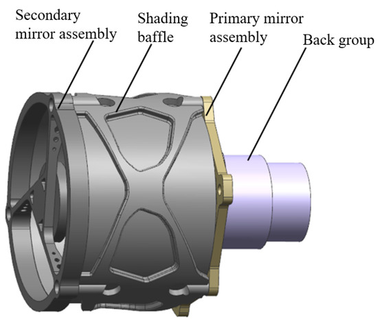 Lightweight and High-Stiffness Metal Optical Systems Based on Additive ...